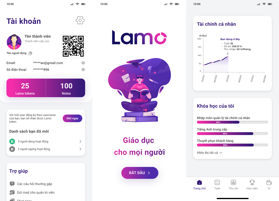 Phân tích Roadmap dự án Lamo - vneconomics.com
