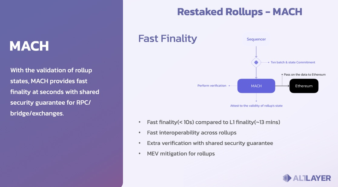 Altlayer (ALT) là gì? Tìm hiểu về dự án Altlayer và token ALT - VNECONOMICS