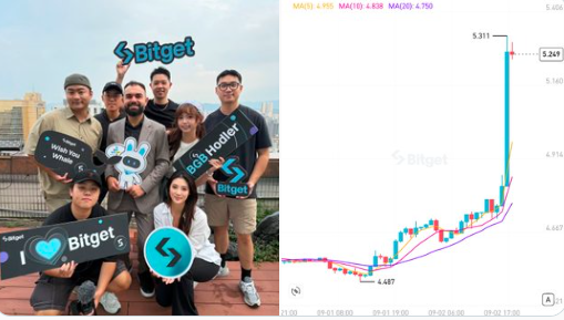 Bitget hợp tác chiến lược với Morph: BGB bước vào kỷ nguyên mới - VNECONOMICS