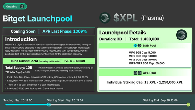 Plasma (XPL) ra mắt trên Bitget Launchpool – Cơ hội nhận thưởng ...